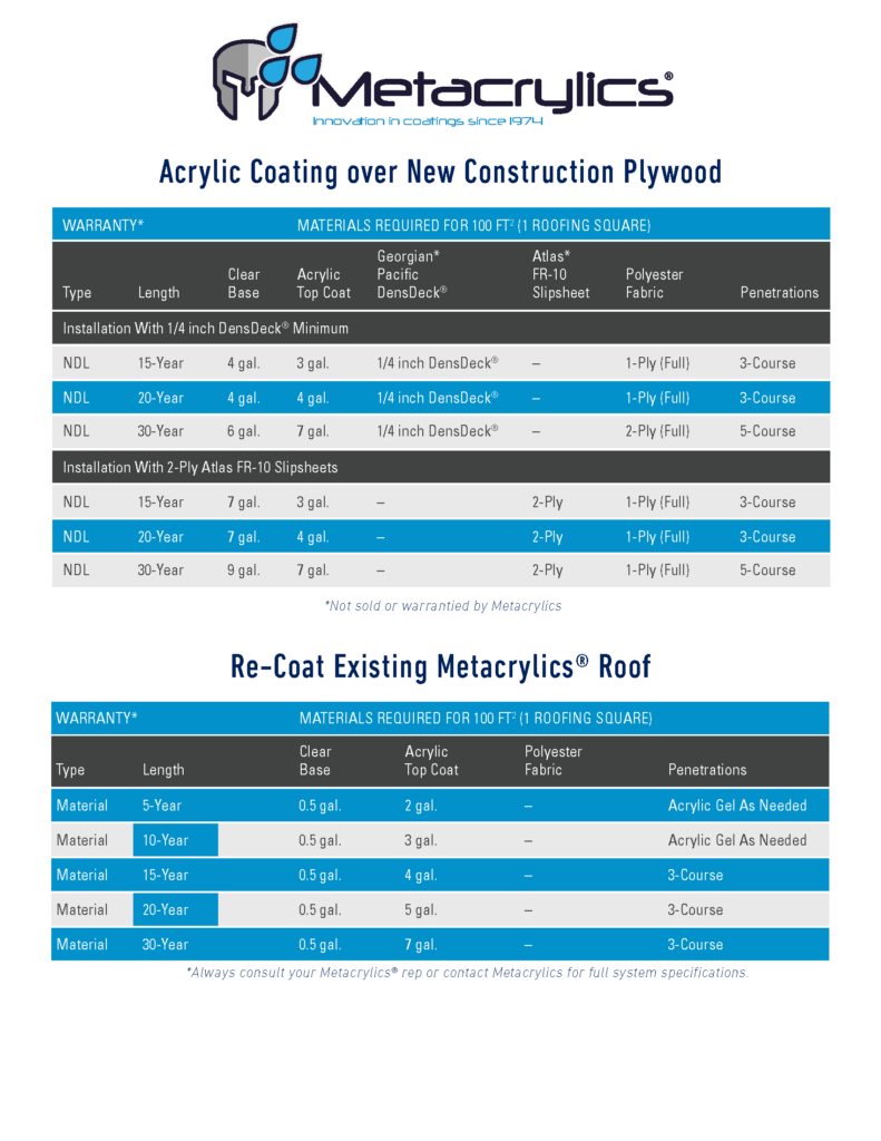 Acrylic Coating Over New Construction Plywood & Re-Coat Existing ...